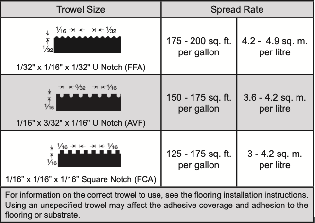 Adhesives | NovaFloor Luxury Vinyl Tile